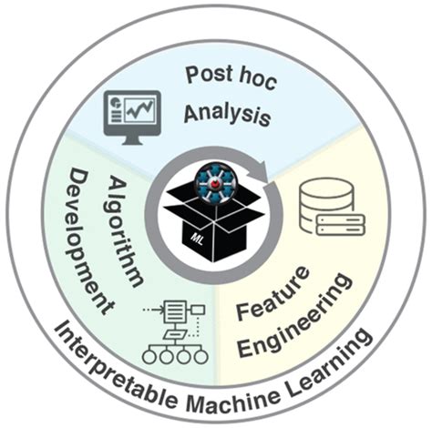固体表面化学键合的可解释机器学习 The Journal Of Physical Chemistry Letters X Mol