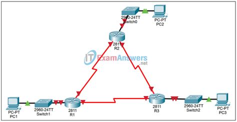 9 6 1 Lab Basic Eigrp Configuration Answers
