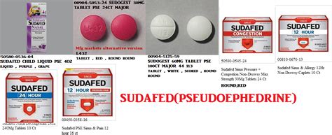 Sudafed Energy Pseudoephedrine—benefits And Risks Pmc