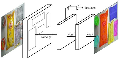 Mask R Cnn With New Data Augmentation Features For Smart Detection Of