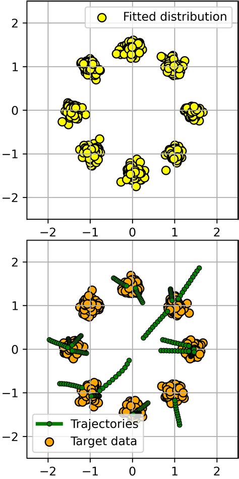 Entropic Neural Optimal Transport Via Diffusion Processes Deepai