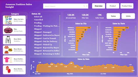 Analyzed And Vizualized Amazon Sales Data In India And Created A Dashboard Leveraging Dax Measures