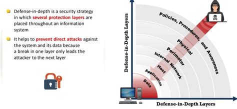 Mr Aaki On Linkedin Cybersecurity Ethicalhacking Hack Hacks Hacking