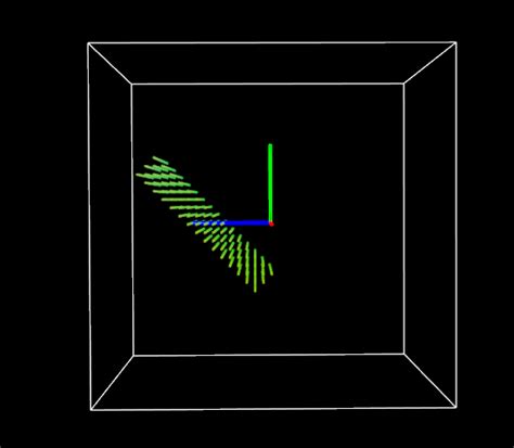C How Can I Rotate The Pclcropbox Wrt Its Own Particular Axis Rather Than Global Axis Or