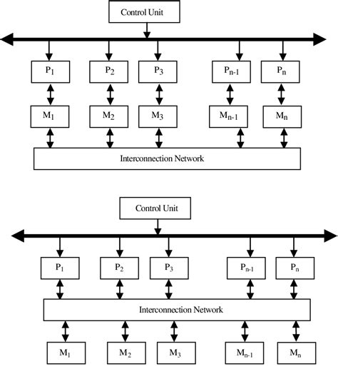 Table 11 From Advanced Computer Architecture And Parallel Processing