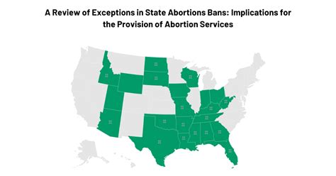 Exceptions Exceptions