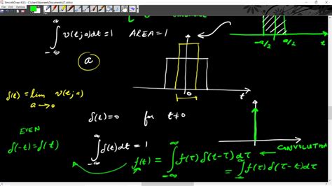 Lecture On Fourier Transform Of Unit Step Function Youtube