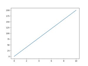 How To Add Grid Lines In Matplotlib Askpython