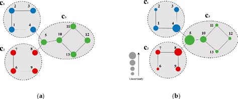 Figure 1 From Community Detection Method Based On Node Density Degree Centrality And K Means