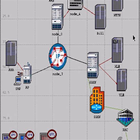 Modeler Network Design Download Scientific Diagram