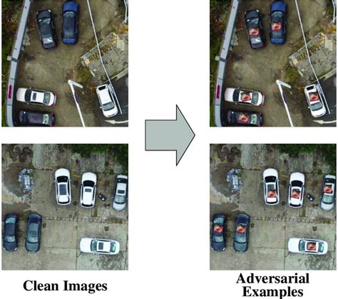 Clean Images And Adversarial Examples Download Scientific Diagram