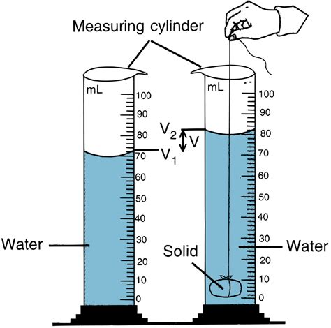 Chapter 1 Physical Quantities And Measurement Selina Solutions Concise Physics Class 7 Icse