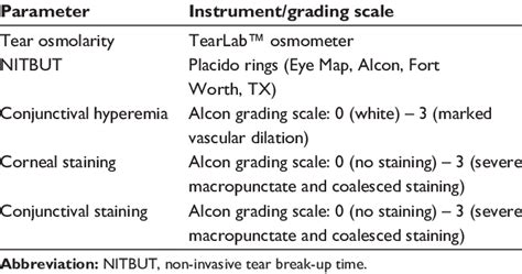 ocular surface parameters download table