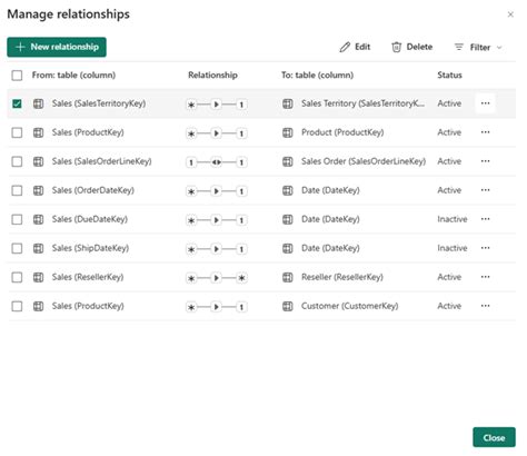 Power Bi 서비스에서 의미 체계 모델 편집 Power Bi Microsoft Learn