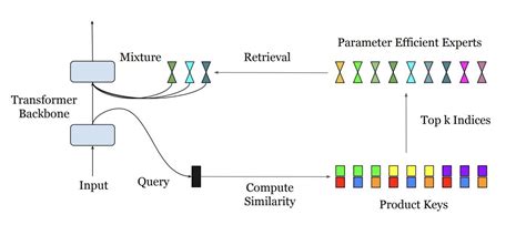 Dineth Jayasinghe On Linkedin Peer By Deepmind