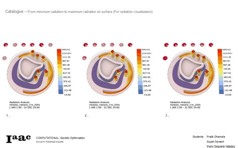 Genetic Optimization Computation Design IAAC Blog