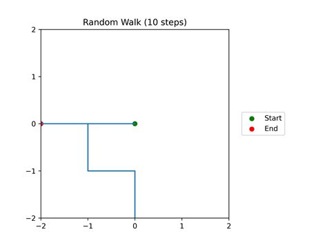 4 Random Walks — Pc Algorithms