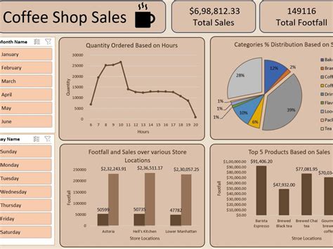 Data Analysis With Excel Upwork