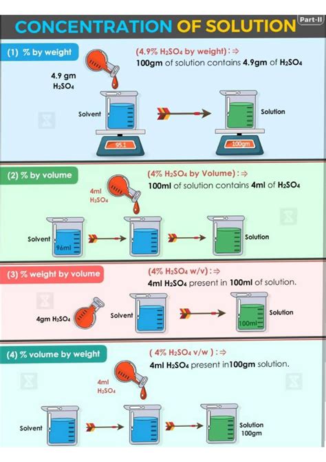 Learn About Mole Concept Chemistry Short Notes