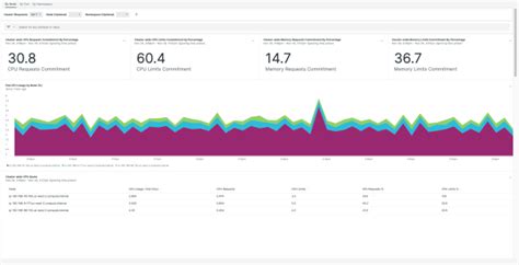 Kubernetes Prometheus New Relic