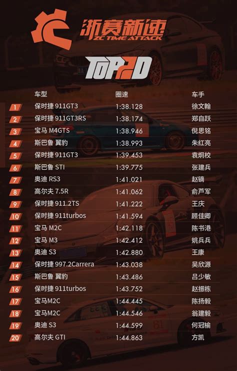 激情飞扬齐聚超盛大の赛道大轰趴 浙赛新速年度盛典火热报名 搜狐大视野 搜狐新闻