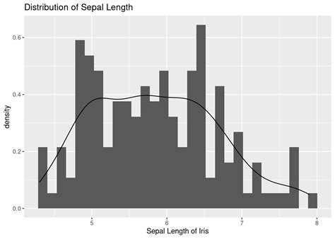 보건학데이터과학 실습 10 기본 플롯 시각화 Ggplot2