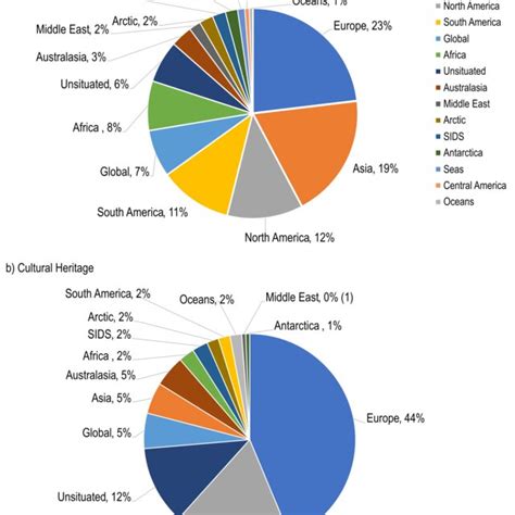 The Ipcc Risk Framework A An Explicit Risk Framing Emerged In The