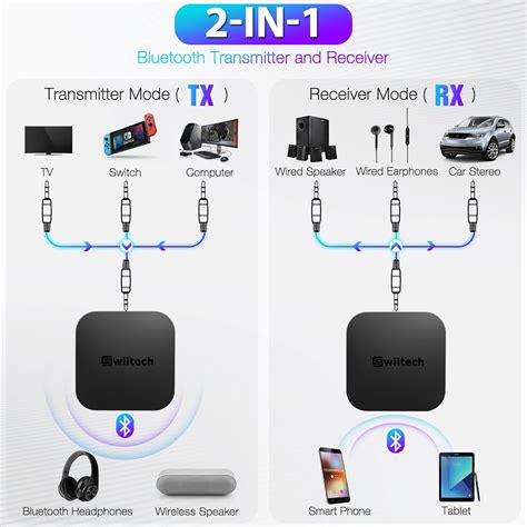 Buy Swiitech Bluetooth Transmitter Receiver 2 In 1 Bluetooth Aux Adapter V5 0 Bluetooth