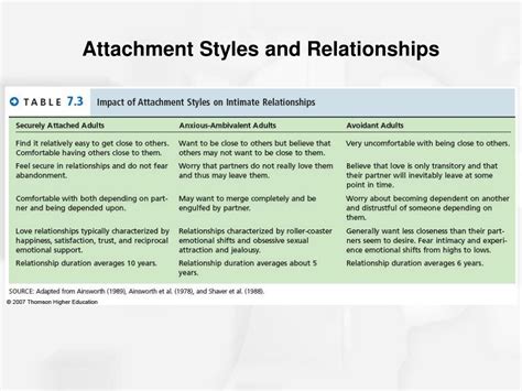 Ppt Love And Communication In Intimate Relationships Powerpoint Presentation Id 2967165