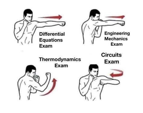 Enginerdmath 🤜🏻🧠🤯 Fblifestyle Facebook