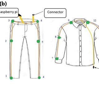 A Components Of The Sensor System B Sensor Placement On Clothes Download Scientific