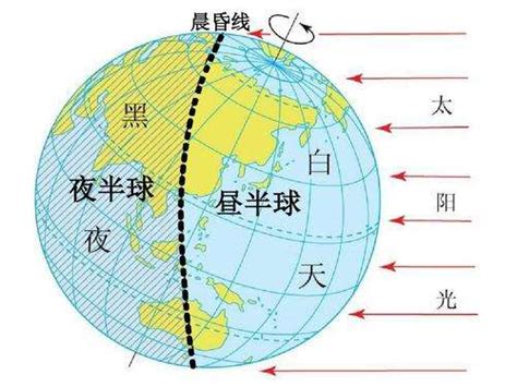 地球自转方向是 ，周期是 百度经验