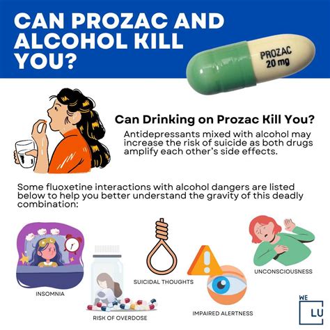 Advil Drug Interaction Prozac At Zane Bussell Blog