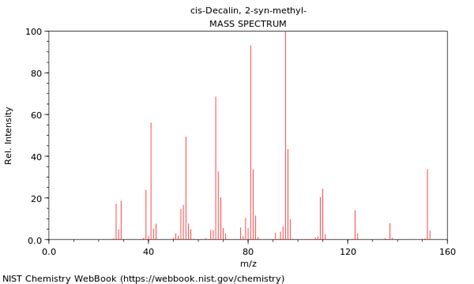 Cis Decalin 2 Syn Methyl