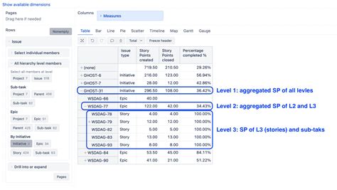 Create A Graph Which Gives “total Story Points” And “closed Story