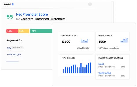 Nps Calculator Free Net Promoter Score Calculator Affiniv