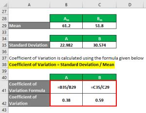 Coefficient Of Variation Formula Calculation With Excel Template