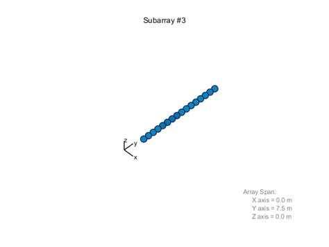 Viewarray View Array Geometry Matlab Mathworks 한국