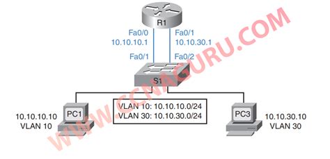 Inter Vlan Routing Ccna Online Training In The Usa Ccna Guru