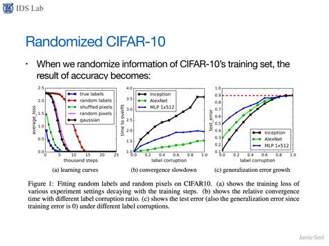 Understanding Deep Learning Requires Rethinking Generalization Pdf