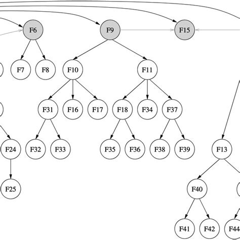 partitioning methodology steps download scientific diagram