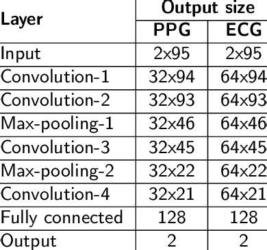 Parameters Setting Of Output Size For Each CNN Layer Download Scientific Diagram