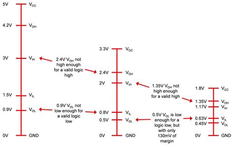 Driving” Subsystem Interconnect With Voltage Level Translators Automotive Technical