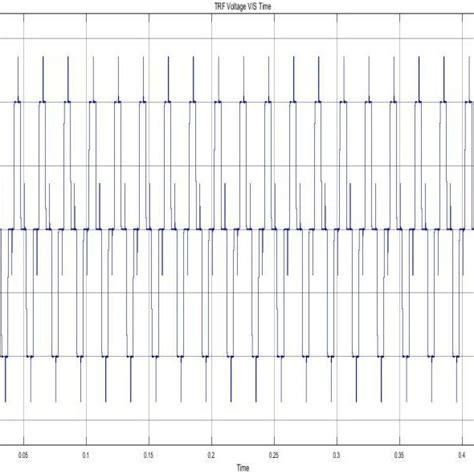 Voltage Of First Transformer V S Time Waveform Further The Model As Download Scientific Diagram