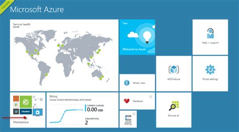 Windows Azure Vms Sqlsailor