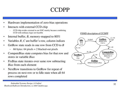Chapter Digital Camera Example Ppt Download