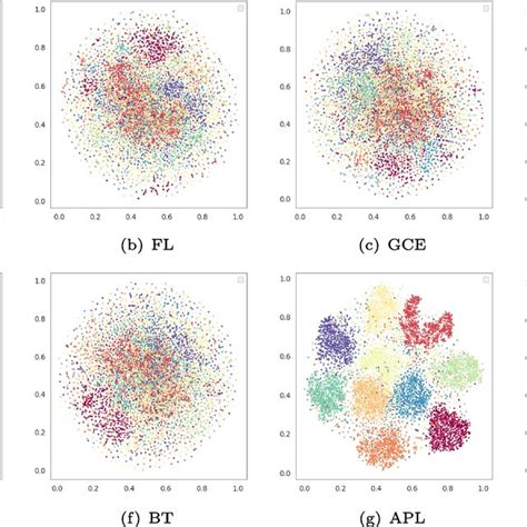 Example Of Visualization Of Adding Label Noise To Pascal Voc Dataset