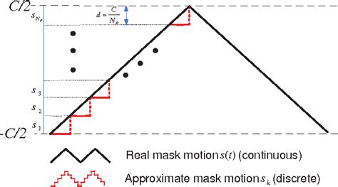 Coded Aperture Compressive Temporal Imaging Paper And Code Catalyzex