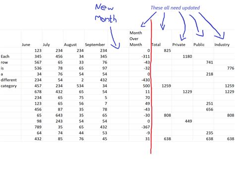 Update All Cells To New Column Rexcel
