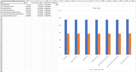 Game Engine Checking If Instance Is Null Vs Calling Empty Function